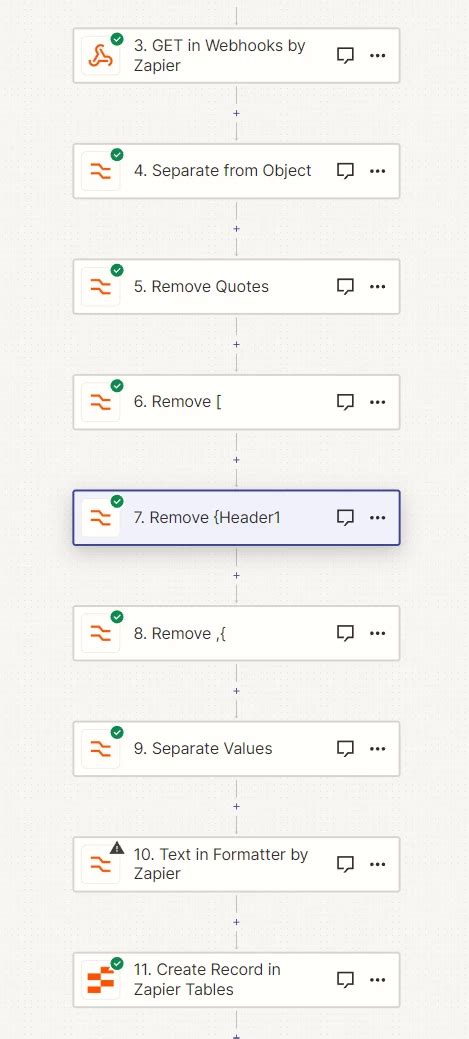 Formatting Get Json Data Using Zapier Zapier Community
