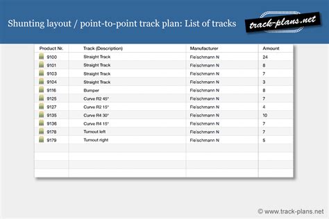 Awesome N Scale Switching Layout