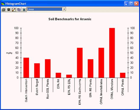 Show Benchmark Histogram