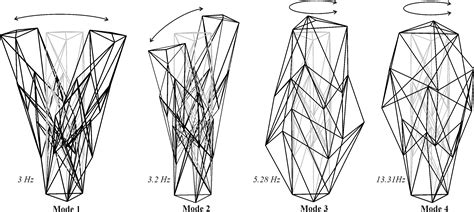 Active Control Of A Three Stage Tensegrity Structure Sscl
