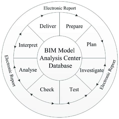 Bim Based Geotechnical Survey Workflow And Data Path Reprinted With