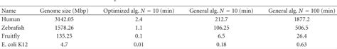 Table 1 From Metagenome Fragment Classification Using N Mer Frequency