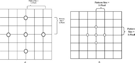 figure 1 from very large scale integration architecture for block matching motion estimation