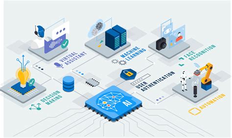 Power Bi Usage Metrics Across Workspaces Using Pbi Graph Api Part 2