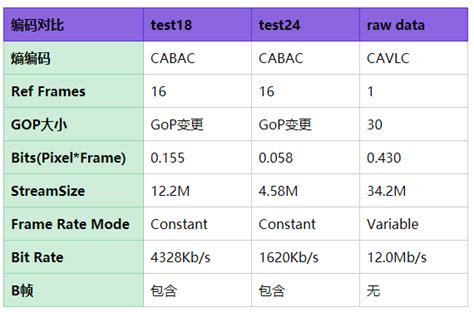 音视频编解码 编码参数 crf ffmpeg crf csdn博客