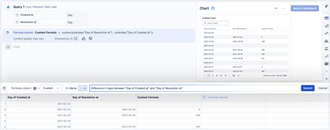 Atlassian Intelligence Features In Atlassian Analytics Atlassian Support