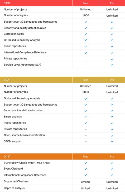 Pricing En Cloud Based Static And Dynamic Application Security Testing Sparrow Cloud