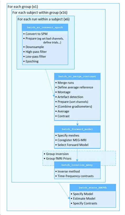 Full Pipeline The Matlab Filenames At The Top Of Each Box Refer To