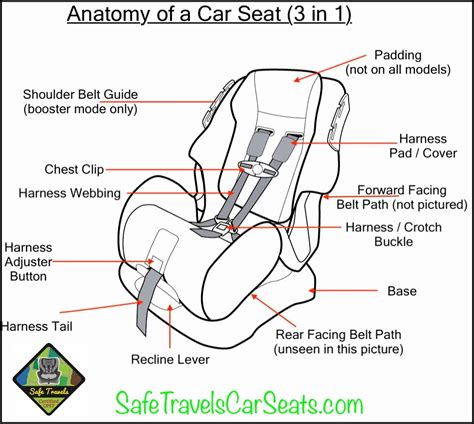Seat Official Parts At Tia Curtis Blog