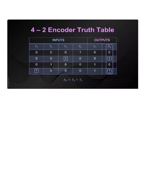 Encoder Types And Truth Table Pdf