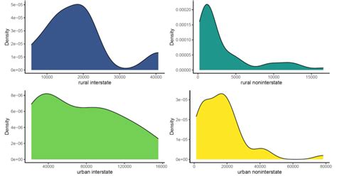 One Way ANOVA For Non Normal And Non Homogeneous Data With Box Cox Transformation In R