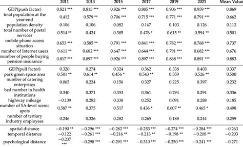 Spearman Rank Correlation Test Download Scientific Diagram