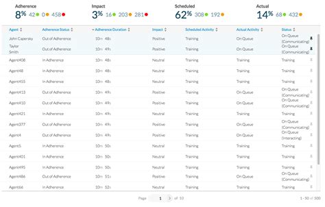 Genesys Cloud Cx Reviews Prices And Ratings Getapp Canada 2026