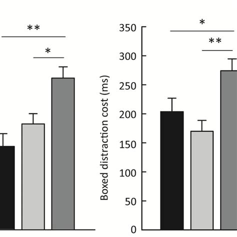 Screenshot Of Ace Ace Adaptive Cognitive Evaluation Download Scientific Diagram