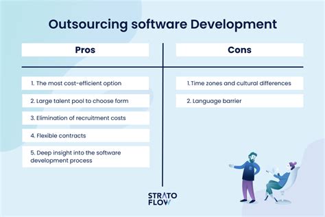 How To Estimate The Cost Of Software Development [experts Insights] Stratoflow