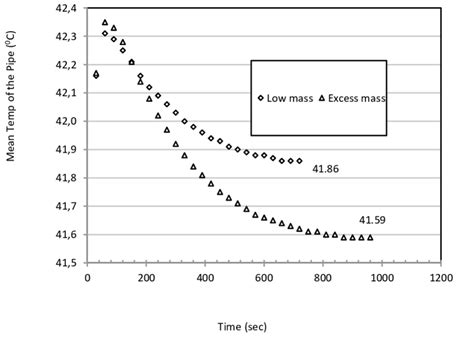 Mass Reduction Alternative 5 Download Scientific Diagram