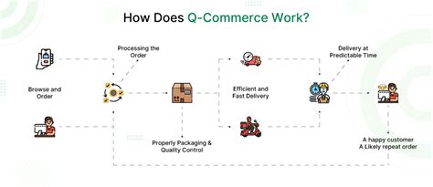 The Quick Commerce Revolution A Ultimate Guide For Businesses