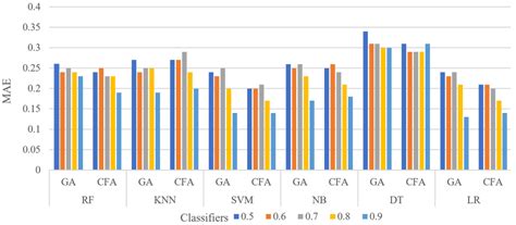 Bio Inspired Machine Learning Approach To Type 2 Diabetes Detection