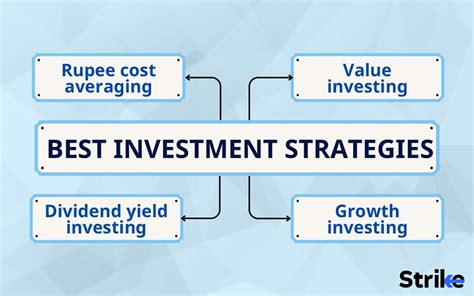 Investment Definition Types Examples And How It Works
