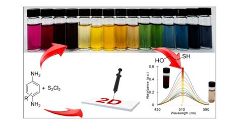 Shanari Rathnayake On Linkedin Polymerization Of Diamines With Sulfur