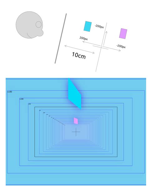 A Deeper Look At 3d In Css