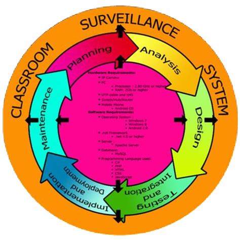 Schema Of The System Download Scientific Diagram