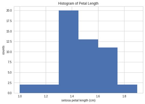 Why Ecdf Is Better Than A Histogram By Shoaibkhanz Convergeml Medium