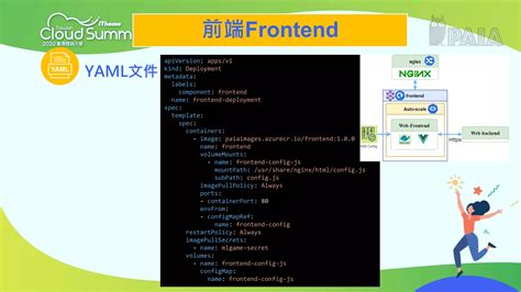 使用 Kubernetes 微服務化 Ai 教育平台 Paia Pdf