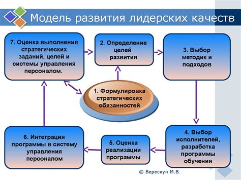 Лидерство - презентация онлайн