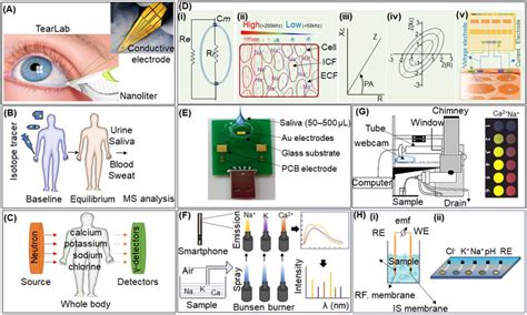 A Tearlab Osmolarity Test Method Of Obtaining An Analysis Of Tear Download Scientific