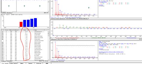 Questions With Answers In GC MS ANALYSIS Science Topic