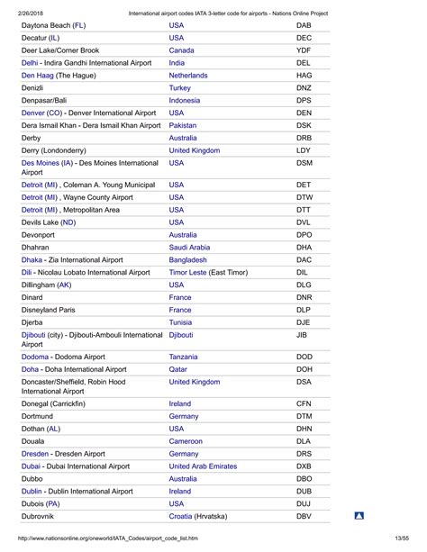 International Airport Codes Iata 3 Pdf