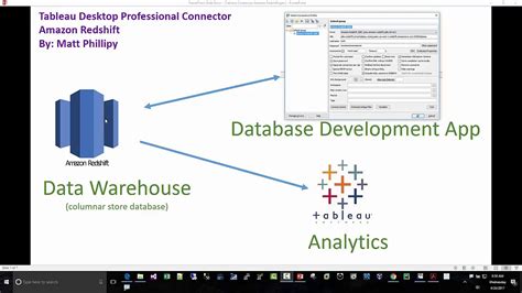 Sql Workbench Amazon Redshift Driver At Velma Huffman Blog