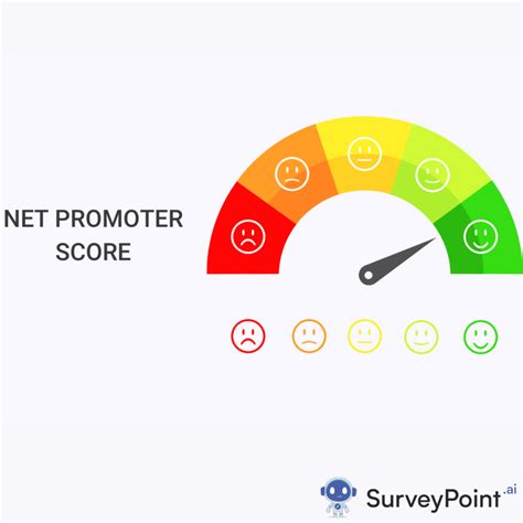 Understanding Nps Score And How To Improve It