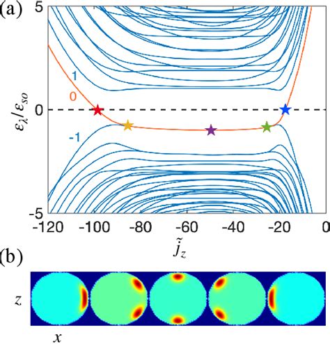 Figure 1 From Realization Of A Three Dimensional Quantum Hall Effect In A Zeeman Induced Second