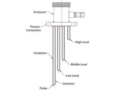 What Is A Level Switch Types Of Level Switches