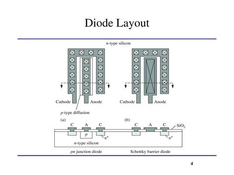 PPT Lecture 6 Solid State Diodes And Diode Circuits PowerPoint Presentation ID 6804529