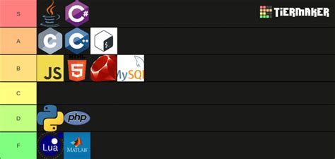 guess what i work as r programminghumor