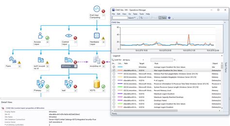 Scom Citrix Monitoring With Metrixinsight For Cvad A Walkthrough Gripmatix
