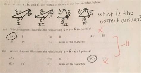 Solved Three Vector A B And C Are Related As Shown In The Chegg Com