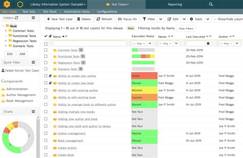Application Lifecycle Management Alm Tools By Inflectra