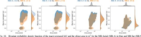 Figure 10 From Guidelines To Compare Semantic Segmentation Maps At Different Resolutions