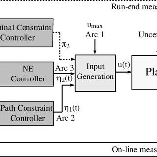 Implementation Scheme For Solution Model A Download Scientific Diagram