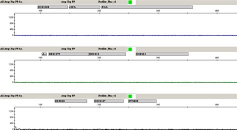Archived Str Data Analysis And Interpretation For Forensic Analysts