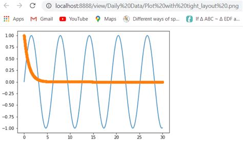 Matplotlib S Tight Layout