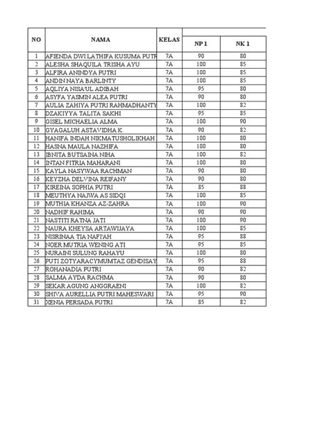 Daftar Nilai Semester Genap 20212022 Pdf