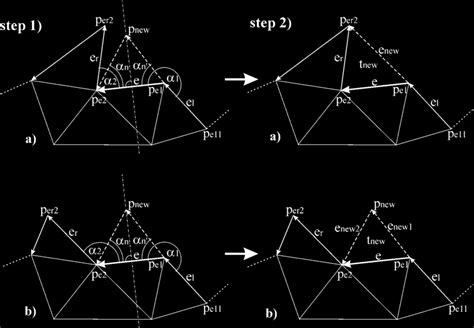 Polygonization Of The Active Edge E Download Scientific Diagram