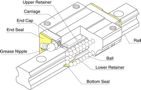 Essential Components Of A CNC Machine Every Beginner Should Know Want Net