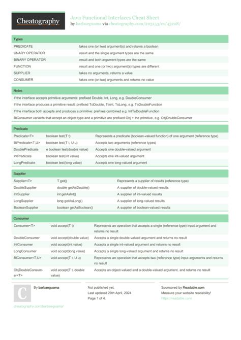 Java Functional Interfaces Cheat Sheet By Barbaeguama Download Free