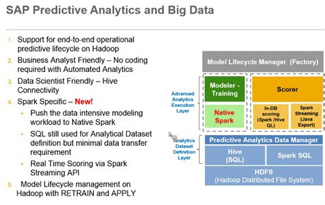 Whats New In Predictive Analytics 3 0 Webcast Not Sap Community